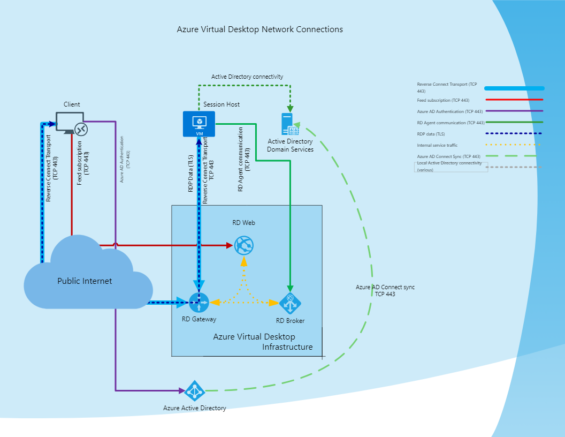 AVDプライベートエンドポイント接続 | mitsurublog