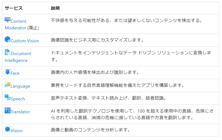 Azure AI services multi-service account とは | mitsurublog